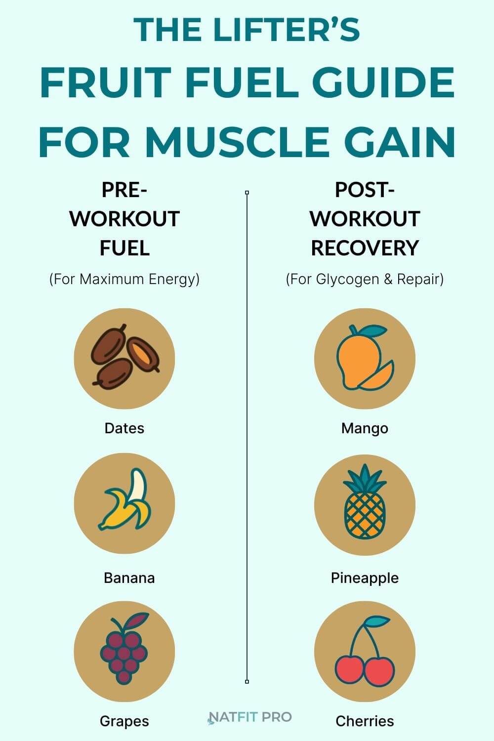 13 Best Fruits for Muscle Gain (A Lifter's Guide to Bulking)
